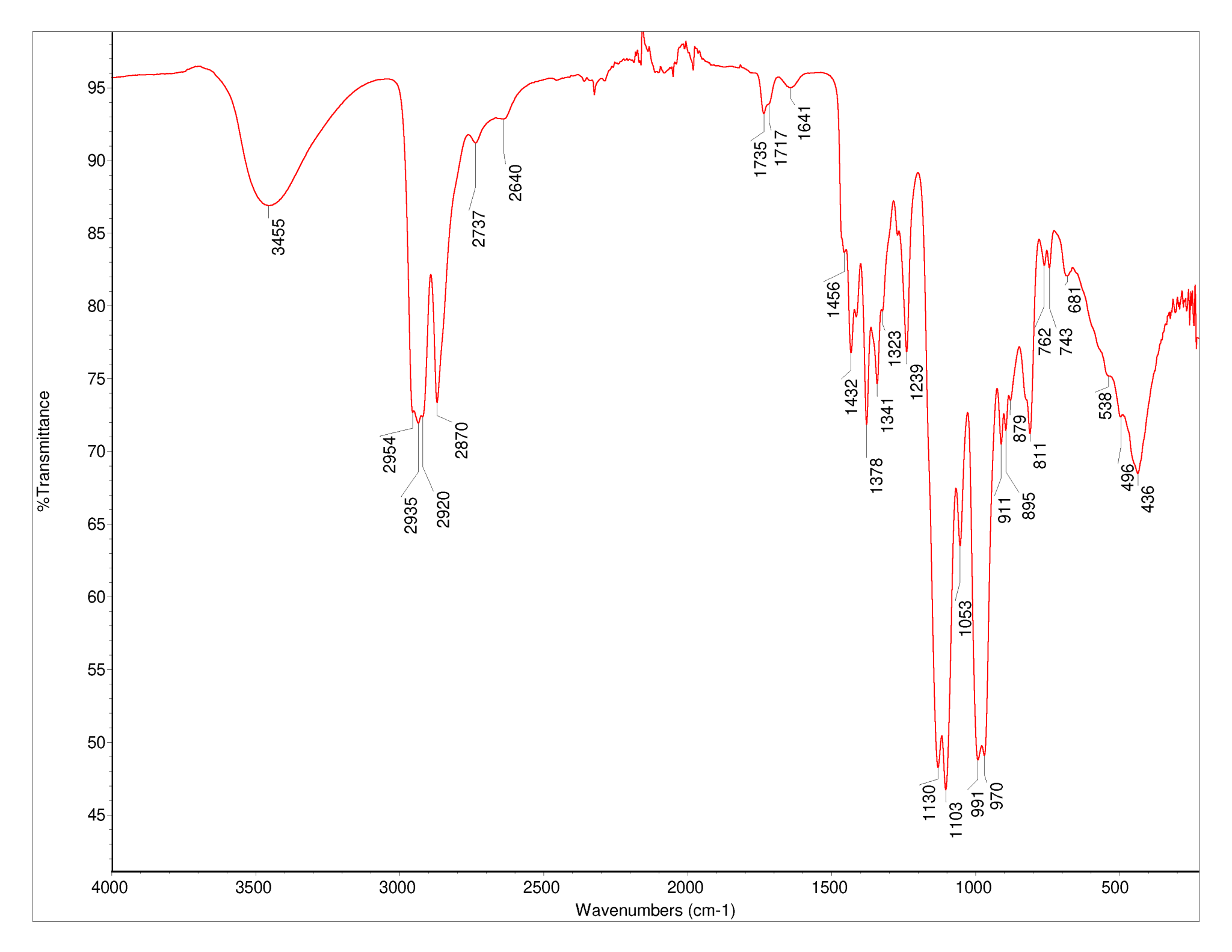 Polyvinyl butyral – Database of ATR-FT-IR spectra of various materials